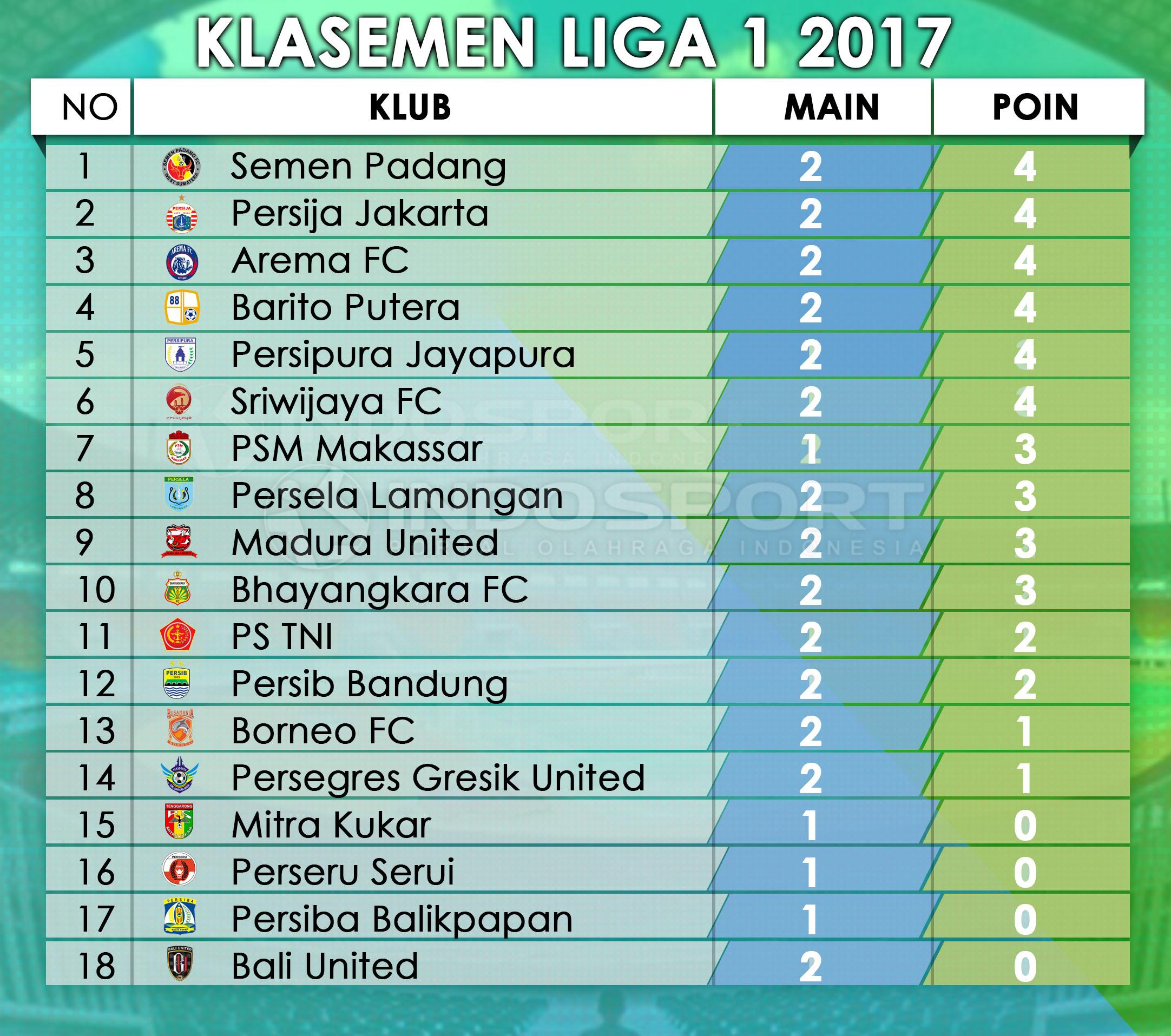 Arema Fc Menyodok Di Klasemen Sementara Liga 1 Indosport