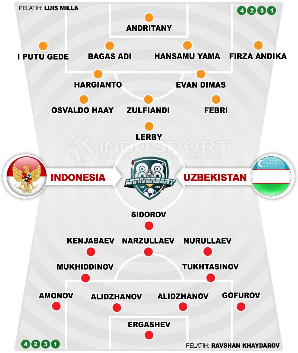 (KUIS) Indonesia vs Uzbekistan: Garuda Muda Mesti Ubah Nasib - INDOSPORT