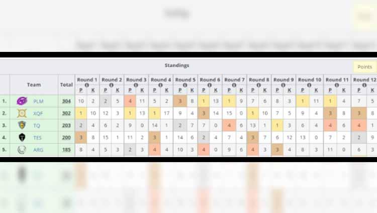 5 Tim Terbaik Babak Prelims Lengkapi Peserta PMCO Global Finals 2019 ...