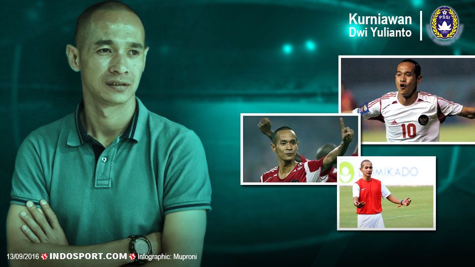 Kisah 'Si Kurus', Kurniawan Dwi Yulianto, dari Gol Hingga Maju ke Bursa ...